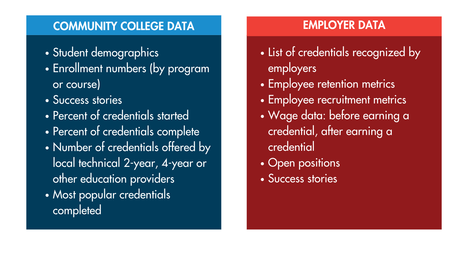 Preparing for the Work: Gathering Data & Background Information – ECA ...