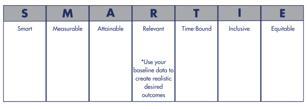 Preparing for the Work: Gathering Data & Background Information – ECA Toolkit